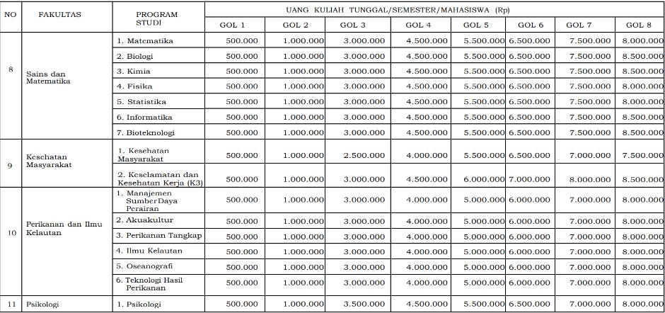 Ini UKT di Undip untuk Jalur SNBP dan SNBT 2024